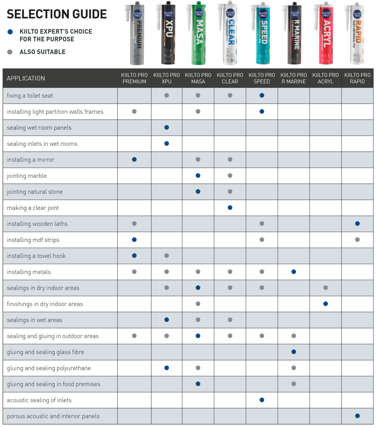 Adhesive sealants - Kiilto